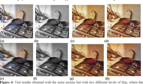 figure 4 from deblurring and coloring images with deep learning