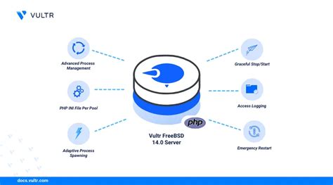 How To Install Php And Php Fpm On Freebsd 140 Vultr Docs