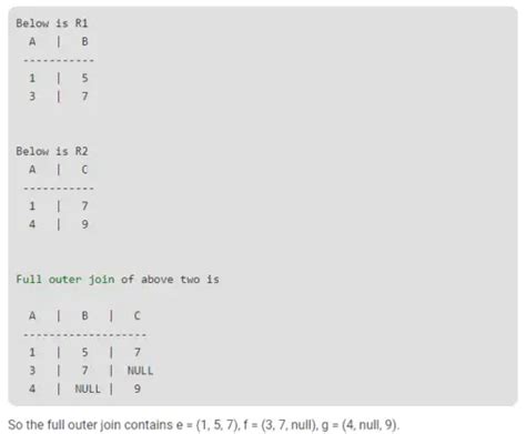 Gate CS Question Paper With Solutions Page Of Electrical U