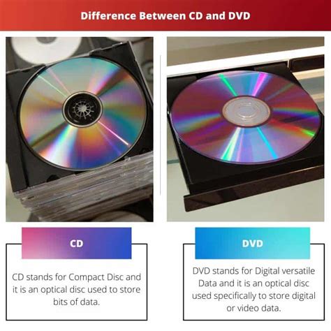 What Is The Difference Between Cd Dvd And Blu Ray Disc At Greg Howell Blog