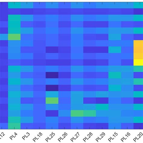 Sensitivity Analysis Output Power Of Generators Vs Loads Download