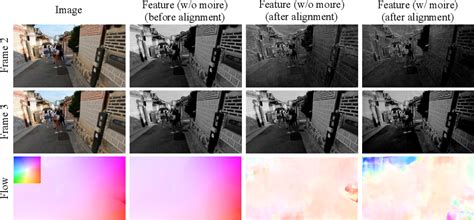Figure 3 From Fpanet Frequency Based Video Demoireing Using Frame Level Post Alignment