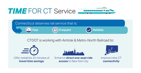 Service Timeforct