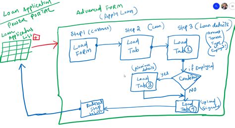Softchief Learn Dynamics 365 And Power Platform Training