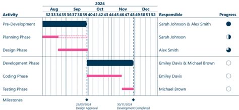 Step By Step Guide To Creating Gorgeous Gantt Charts Next Generation Tools For Microsoft Office