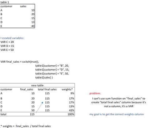 Solved How To Use Sum Function With Variable Sum Only W