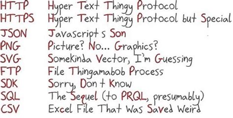 Blockchain Security Protocols