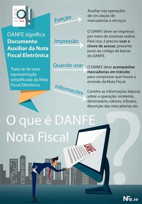 O Que é Danfe Entenda Suas Funções Diferenças E Como Emitir