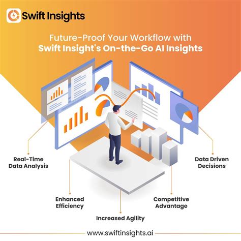 Swift Insights On Linkedin Aianalyticsplatform Datanalytics