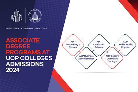 Ucp Colleges Admissions 2024 Archives Punjab Colleges The Largest Educational Network In