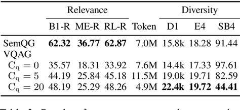 Table 2 From Improving The Robustness Of Qa Models To Challenge Sets