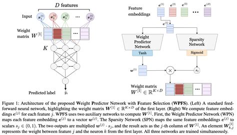 Github Andreimargeloiuwpfs Weight Predictor Networks With Sparse Feature Selection For Small