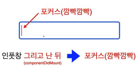 Class Component Lifecycle 생명주기
