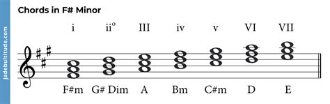 Mastering Chords In F Sharp Minor A Music Theory Guide