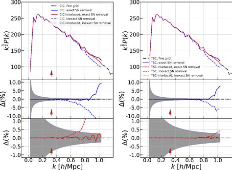 figure 1 from accurate power spectrum estimation toward nyquist limit