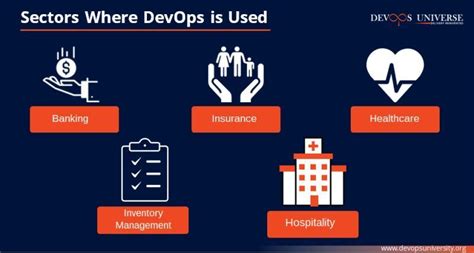 Devopsuniversity On Linkedin Du Devops Devopsuniversty Itindustry Insurance Banking