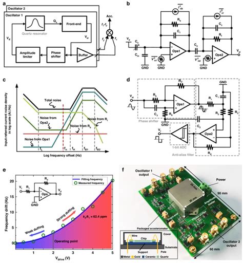 差分mems石英谐振加速度计 低噪声振荡读出电路：高分辨率、高稳定性 加速度计 微迷：专业mems市场调研媒体 麦姆斯咨询主办