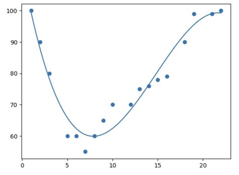Regression In Ml Explained 🚀 The Ultimate Hands On Guide Dev Community