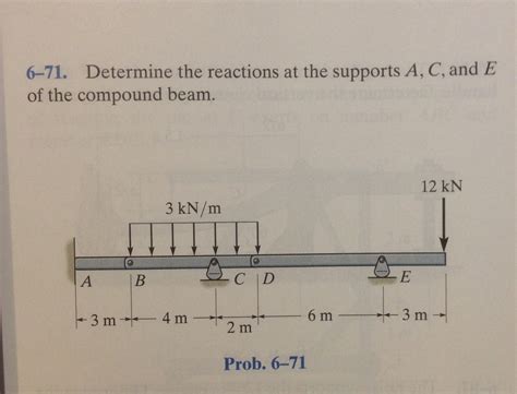 Solved Determine The Reactions At The Supports A C And E