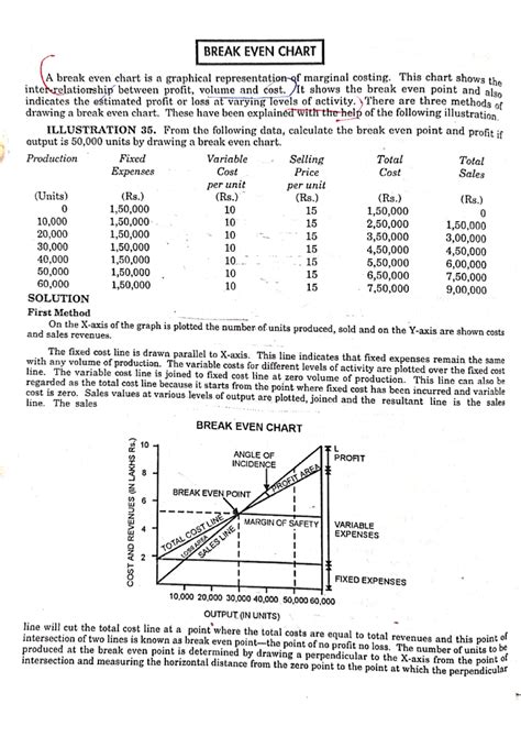Break Even Chart Advanced Cost Accounting Studocu