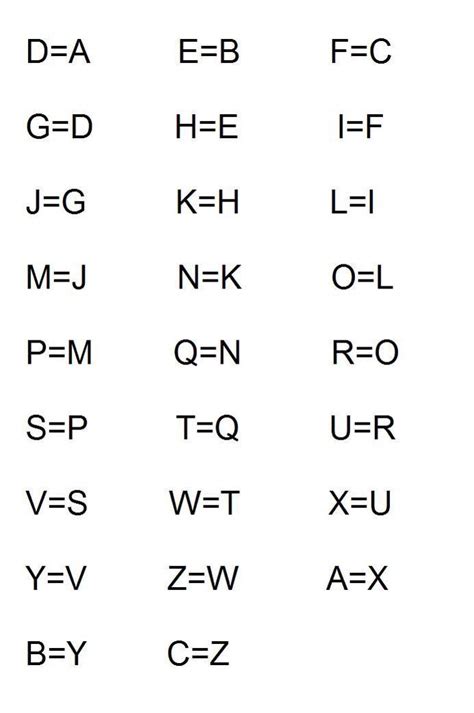 Three Letters Back Code Alphabet Sign Language Alphabet Alphabet
