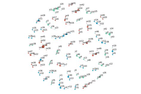 visualising similarity maps vs graphs r bloggers