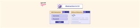 Abstraction In C Scaler Topics