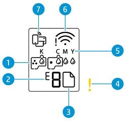 Hp Smart Tank Printers Blinking Lights And Error Codes Hp® Customer