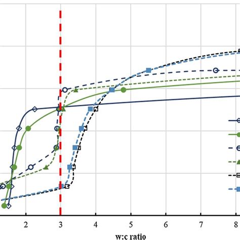 Conventional Bleed Test For A Microfine Cement Grout With Wc Of 31 Download Scientific