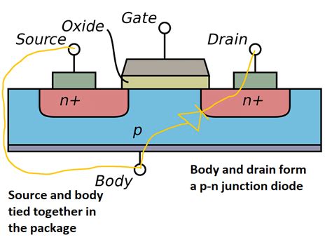 how should i understand the intrinsic body diode inside a mosfet
