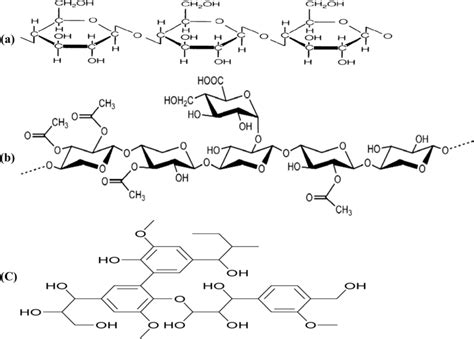 Chemical Structure Of A Cellulose B Hemicellulose C