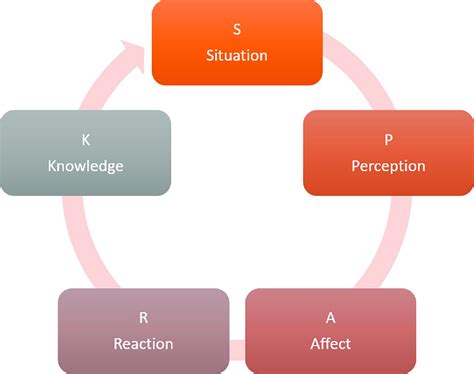 the spark resilience model download scientific diagram