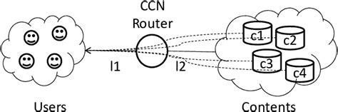single hop scenario h 1 download scientific diagram