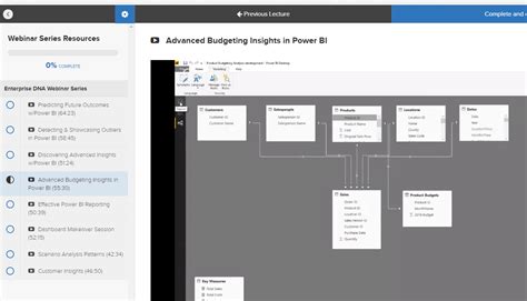 Combine Actuals And Forecast Dax Calculations Enterprise Dna Forum