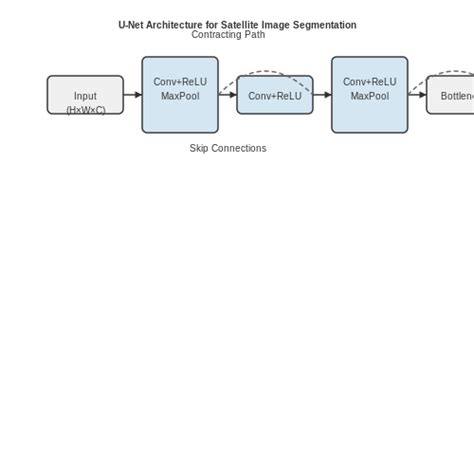 Ai For Satellite Image Segmentation Ai Tutorial Next Electronics