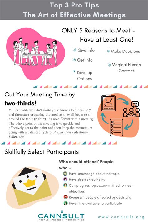 Brainstorming Methods Artofit