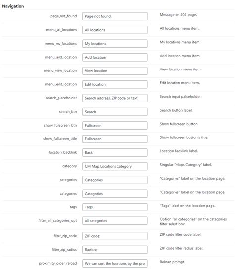 wordpress interactive map plugin cmml settings labels