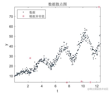 Matlab Detects Outliers Using Quantile Random Forest Qrf Regression