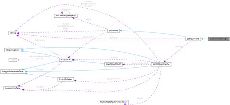 Mediawiki Jobqueuedbsingle Class Reference Mediawiki Jobqueuedbsingle Class Reference