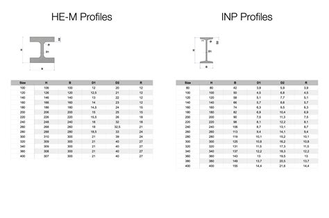 Steel Profiles Cad Library For Autodesk Inventor 3d Model Cgtrader