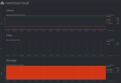 Plugins For Netdata Arno Welzel