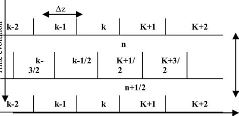 one dimensional fdtd interleaving grid [4] download scientific diagram
