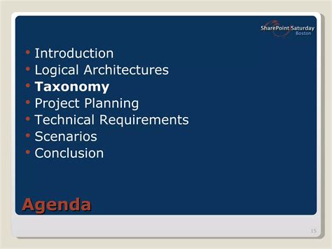 Contextual Considerations Logical Architecture And Taxonomy Ppt