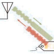 Overview Of RFID Systems Download Scientific Diagram