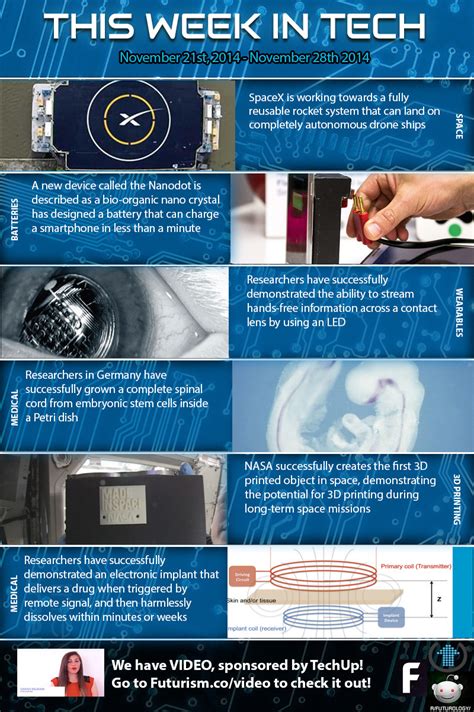 This Week In Tech Bionic Contact Lenses Growing Complete Spinal Cords