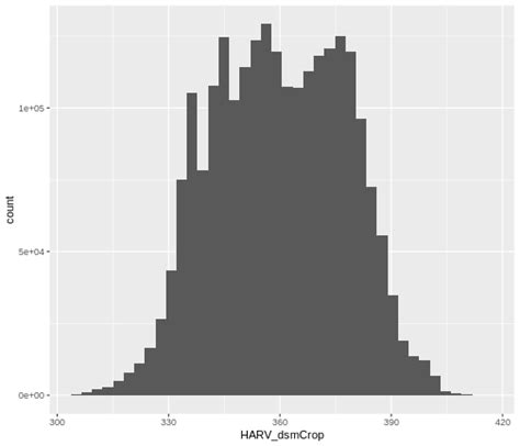 Introduction To Geospatial Raster And Vector Data With R Intro To Raster Data