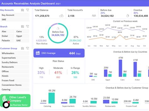 An Interactive Automated Beautiful Professional Excel Dashboard Upwork