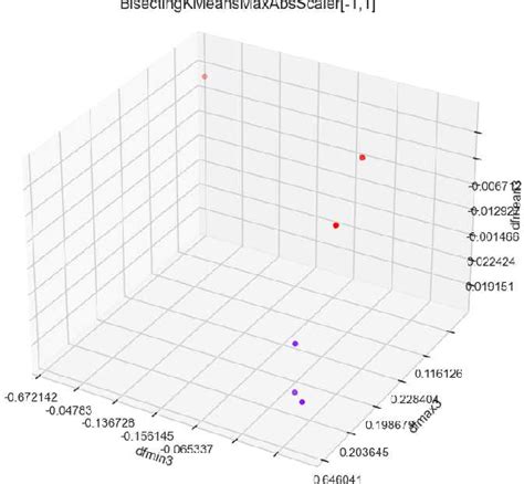 Figure 1 From Application Of Data Mining Technologies For Processing
