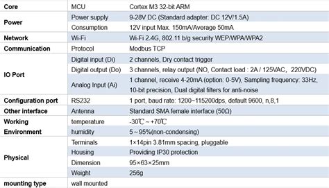 CWT M Wifi Di Do Ai Wifi Modbus Tcp IO Module Wifi Modbus Rtu ComWinTop