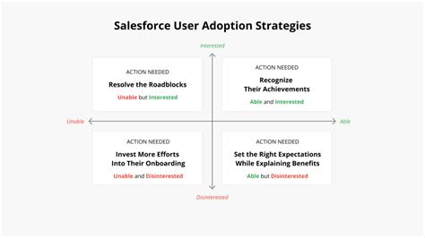 Dynamic Apex In Salesforce